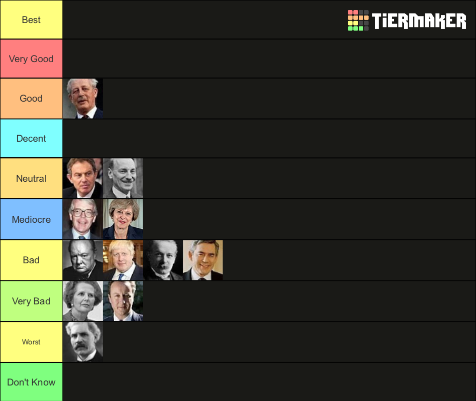 British Prime Ministers Tier List (Community Rankings) - TierMaker