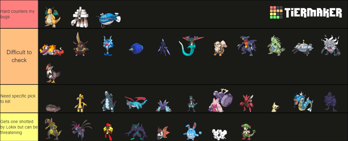 Pokemon Scarlet/Violet Regional Dex Tier List (Community Rankings ...