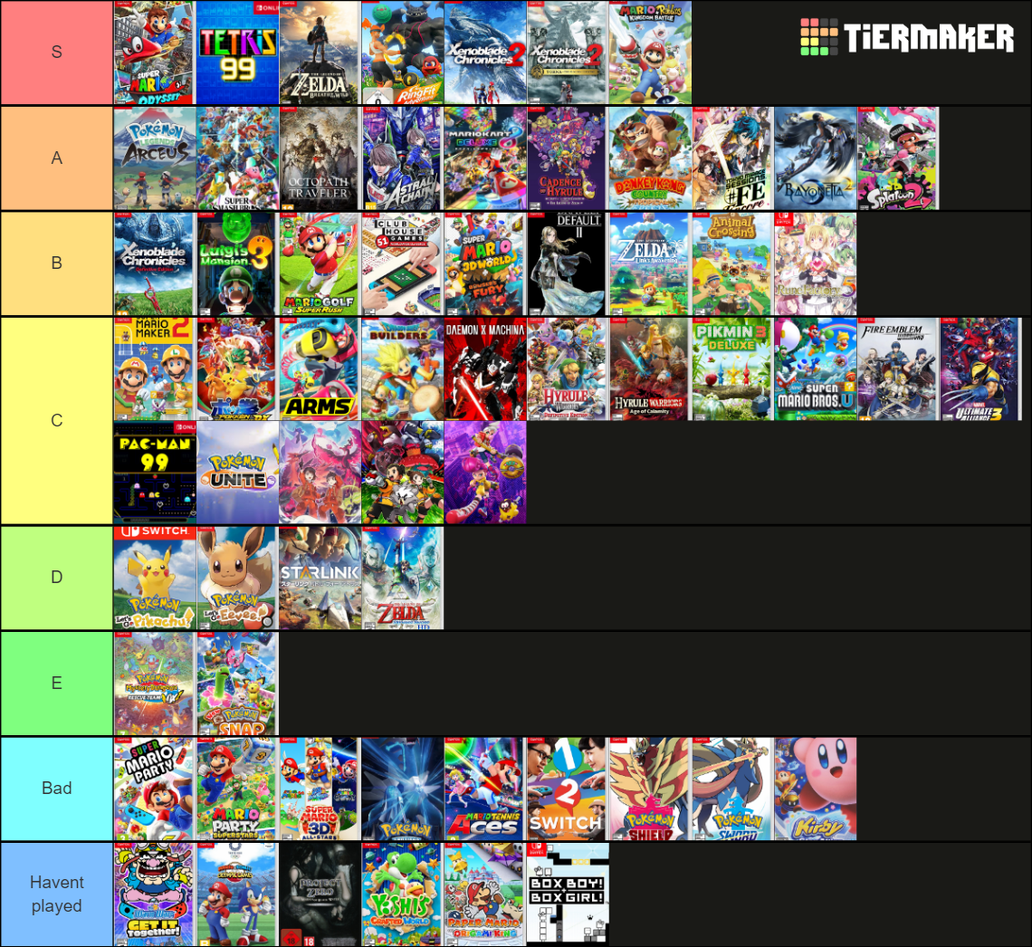 Nintendo Switch Games (2017-2022) Tier List (Community Rankings ...