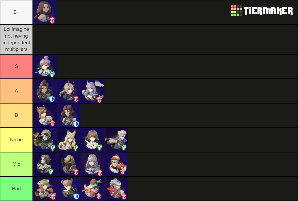 Xenoblade Chronicles 3 All classes SPOILERS Tier List (Community ...