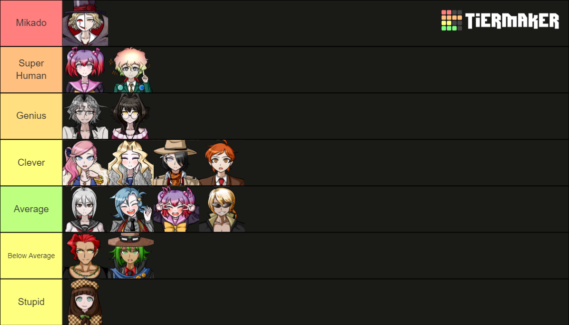 Dra + Sdra2 Tier List (Community Rankings) - TierMaker