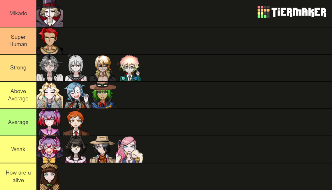 Dra + Sdra2 Tier List (Community Rankings) - TierMaker