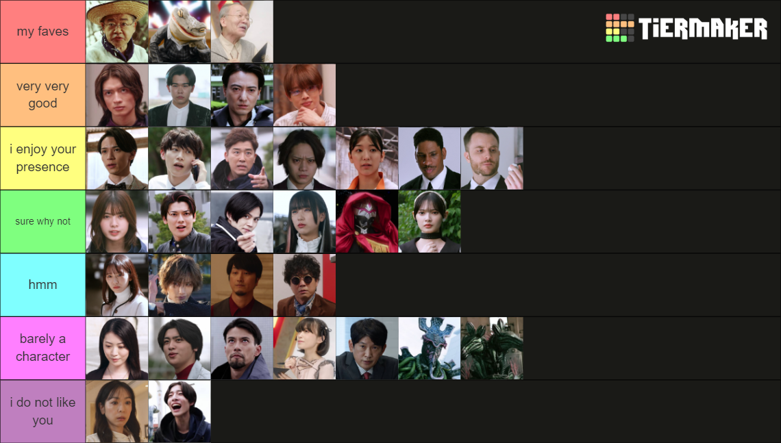Kamen rider Geats all characters Tier List (Community Rankings) - TierMaker