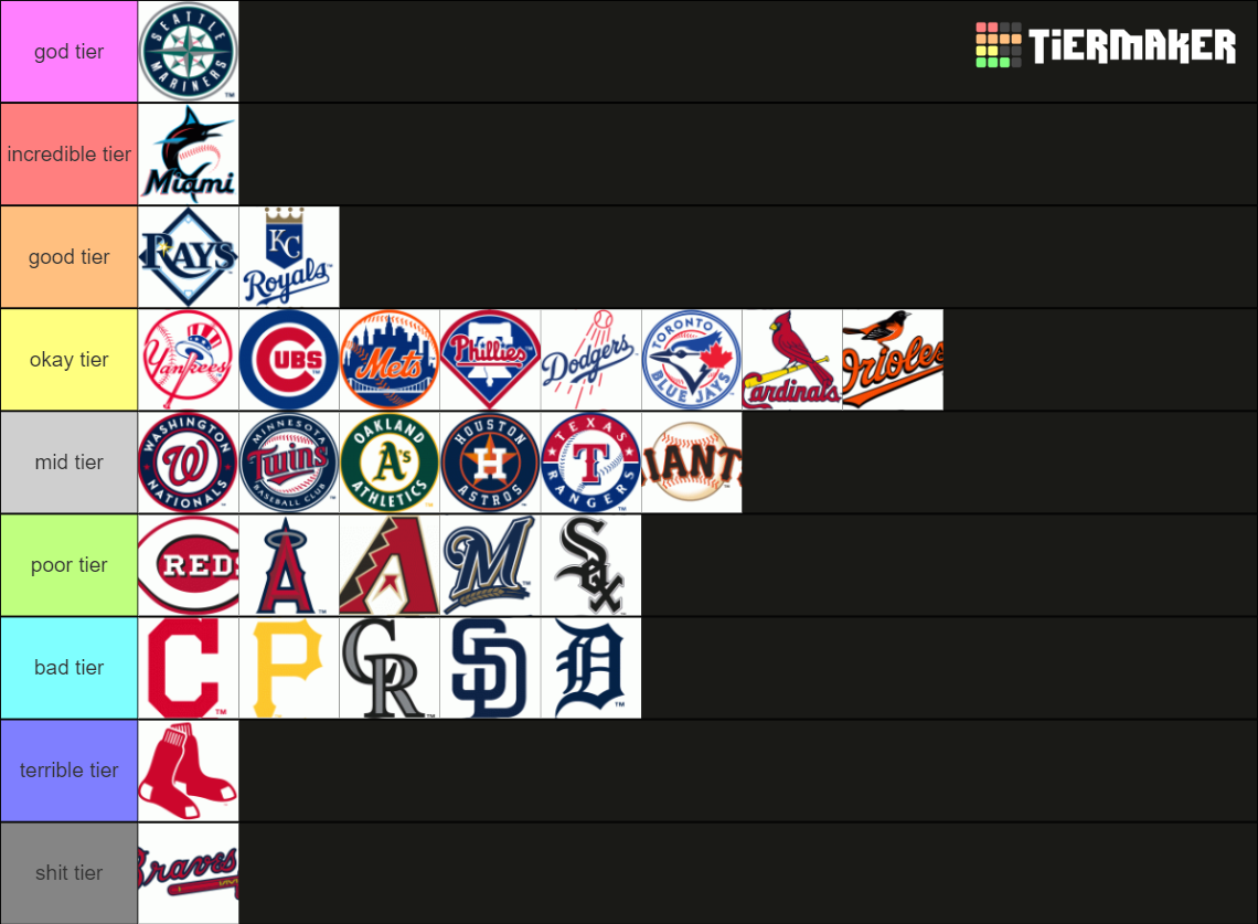 MLB Tier List (Community Rankings) - TierMaker