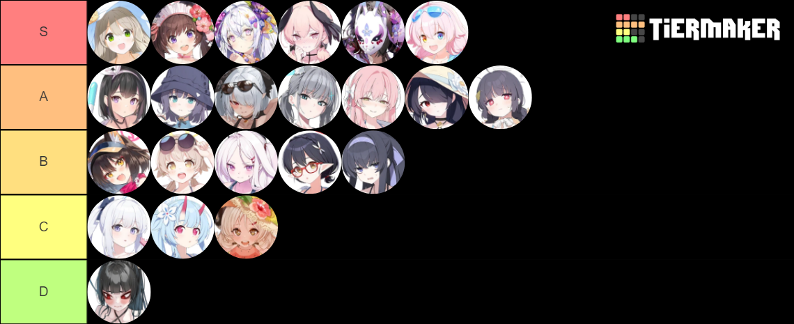 Blue Archive Summer Alts Tier List (Community Rankings) - TierMaker