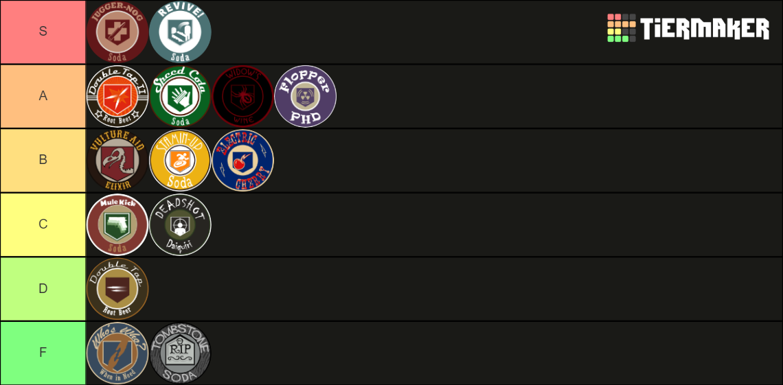 COD Zombies Perks Tier List (Community Rankings) - TierMaker
