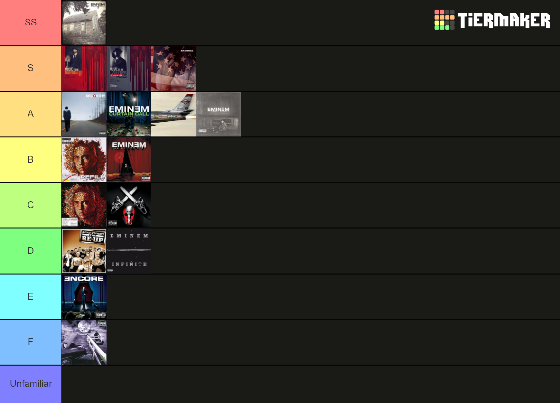Every Single Eminem Album Tier List (Community Rankings) - TierMaker