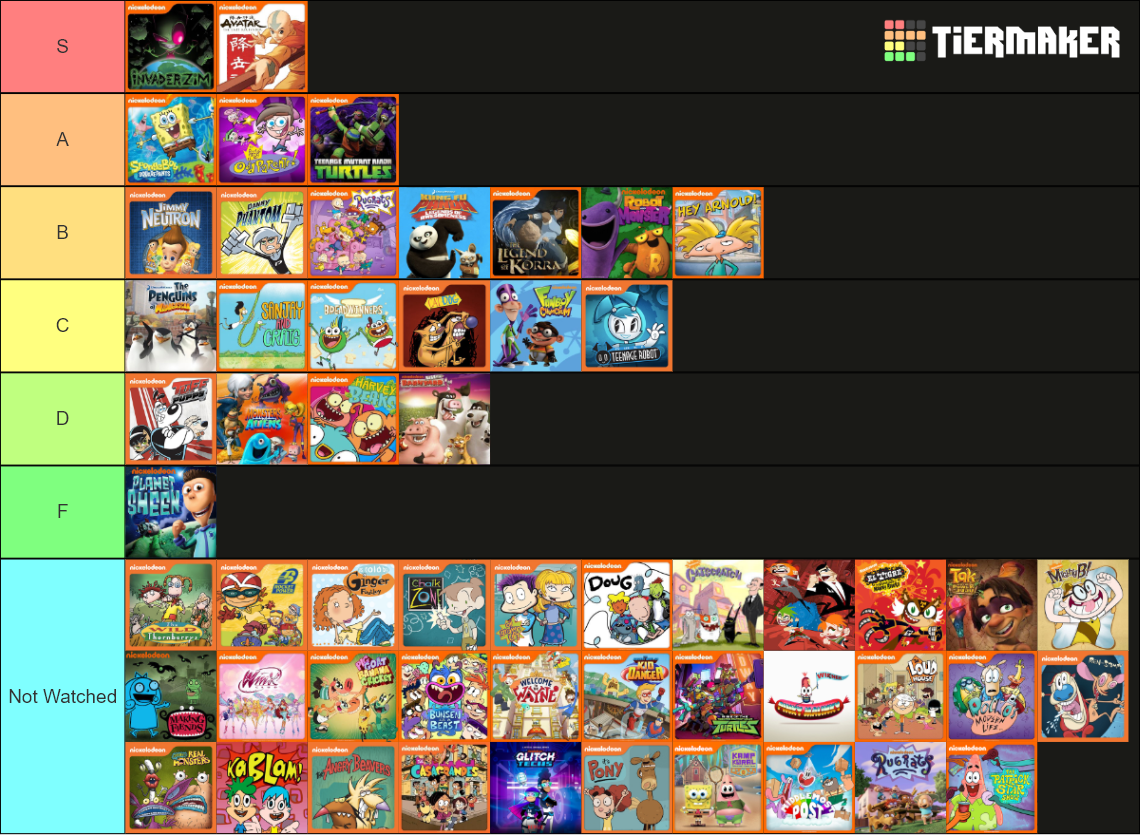 Nickelodeon's Nicktoons Tier List (Community Rankings) - TierMaker