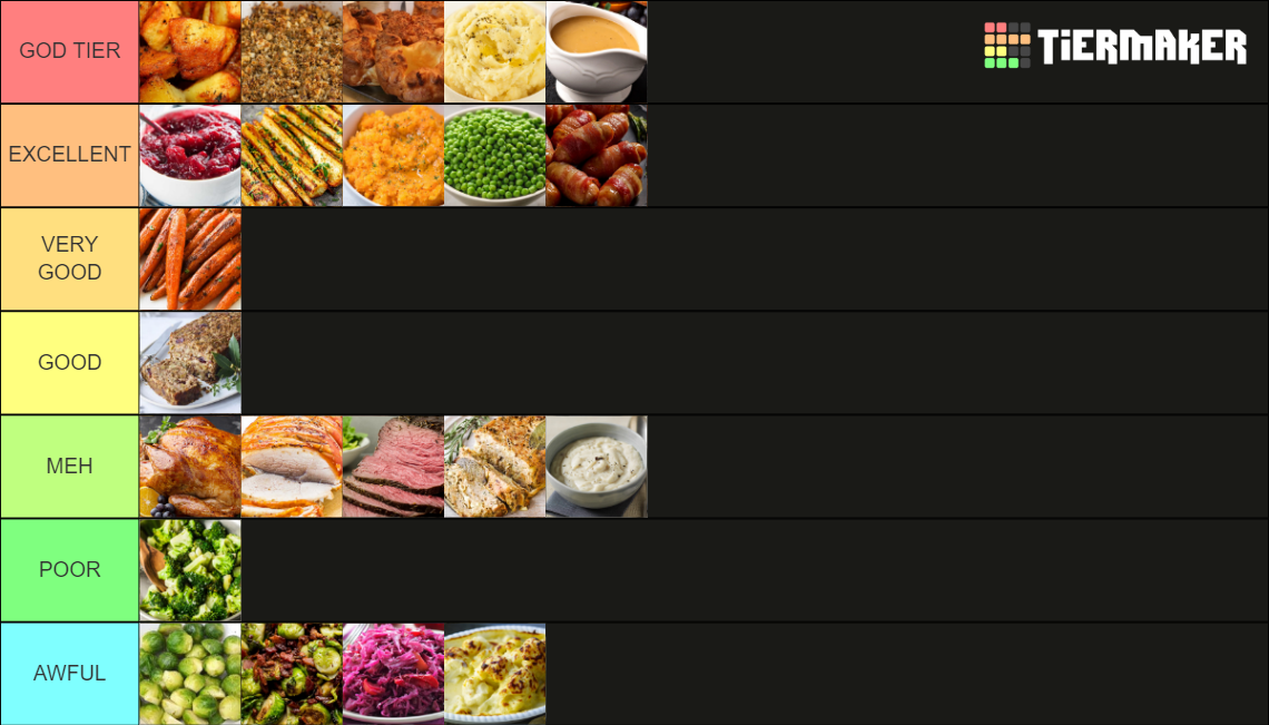 Christmas Dinner Tier List (Community Rankings) - TierMaker