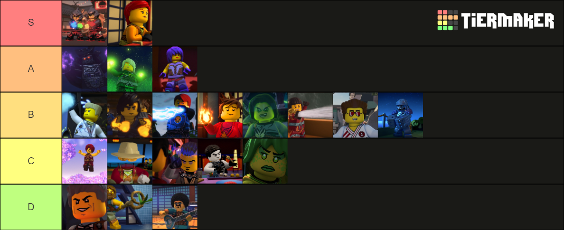 Ninjago Elemental Powers Tier List (Community Rankings) - TierMaker