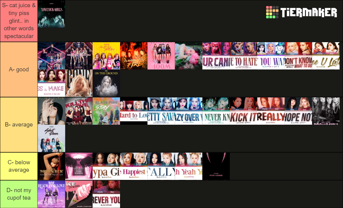 Blackpink song tierlist (including solos) Tier List (Community Rankings ...