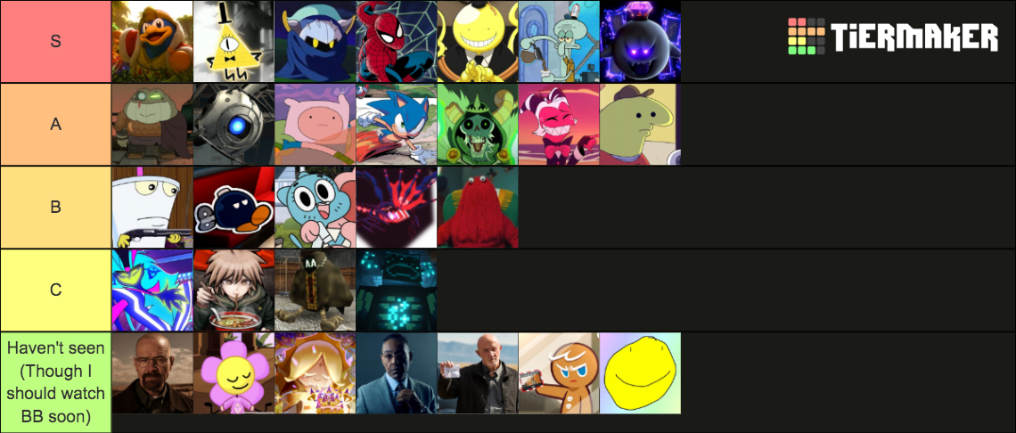 KingBoi's Top 50 Fictional Characters Tier List (Community Rankings ...