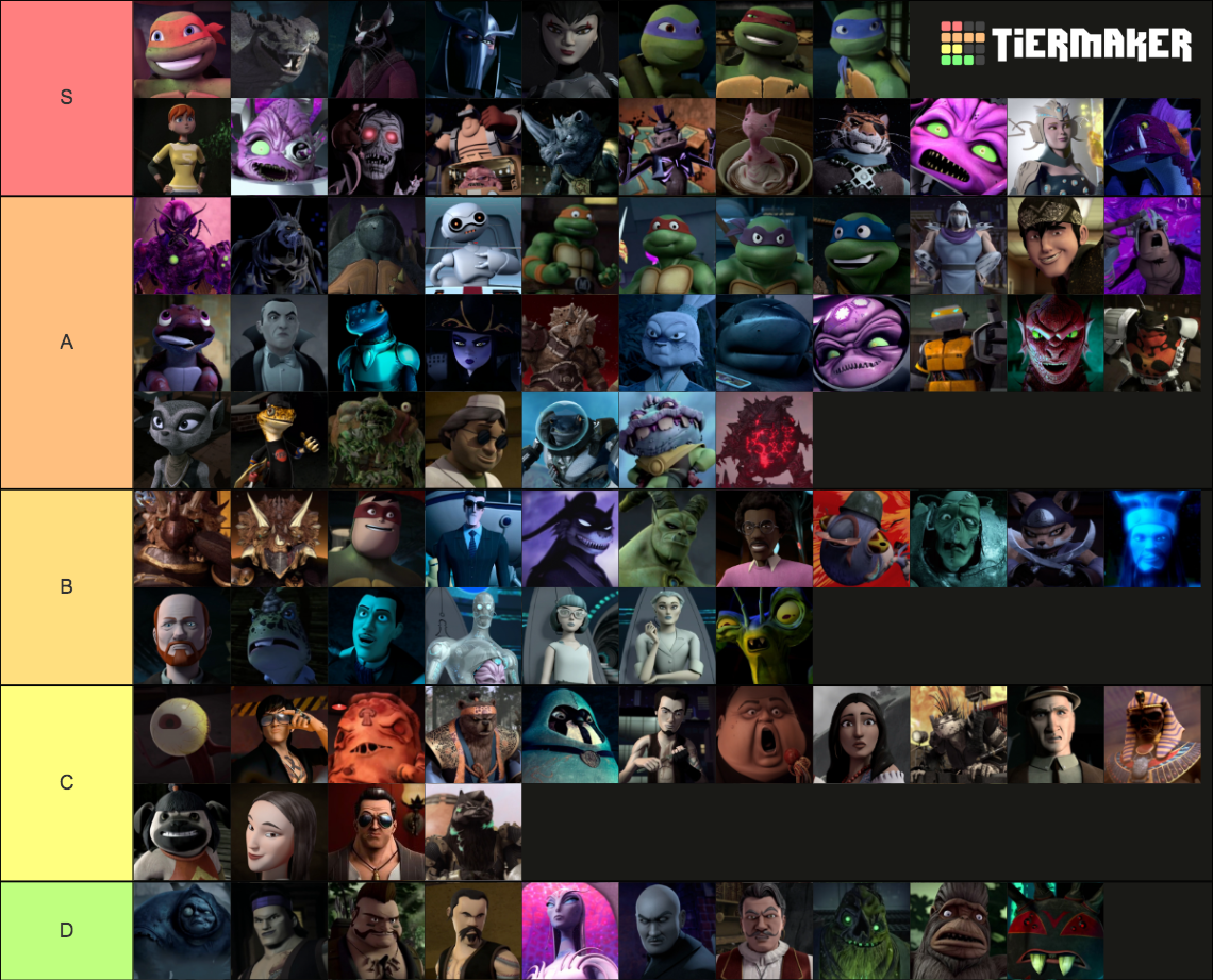 Teenage Mutant Ninja Turtles 2012 Tier List (Community Rankings ...