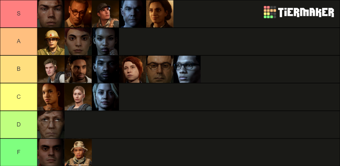 Dark Pictures Anthology Characters (Season 1) Tier List (Community ...