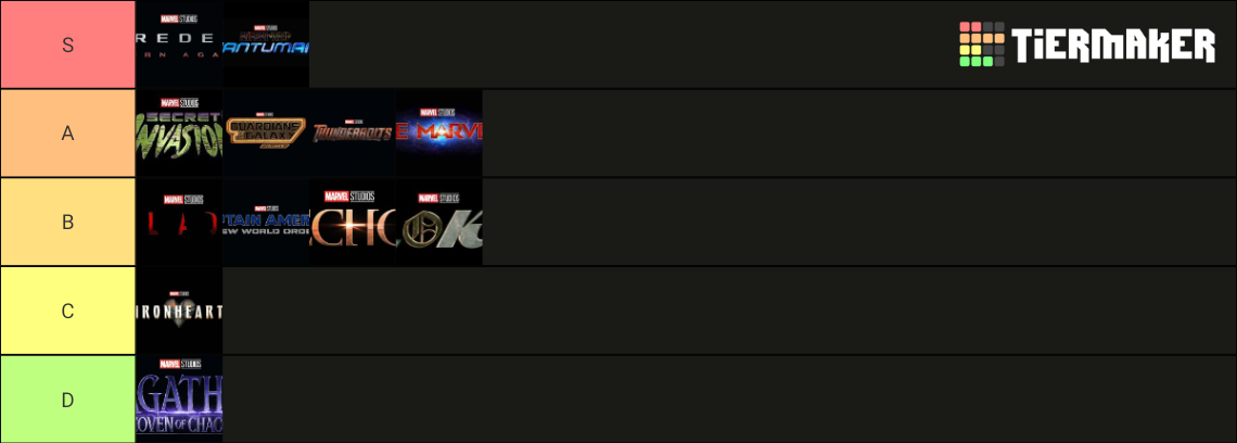 Marvel Cinematic Universe Phase 5 hype Tier List (Community Rankings ...