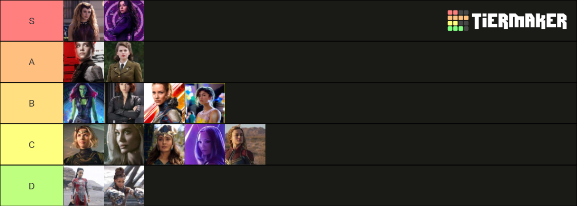 Marvel MCU girls Tier List (Community Rankings) - TierMaker