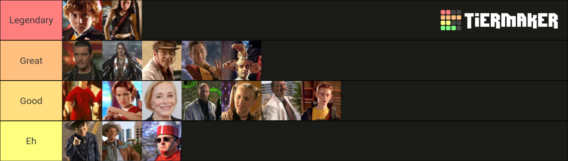 Spy Kids characters Tier List (Community Rankings) - TierMaker