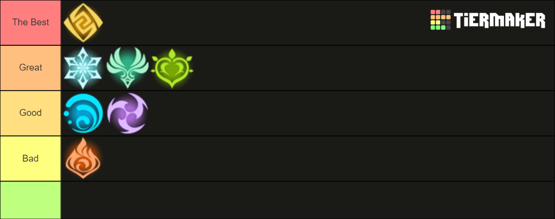 Genshin Impact Element Tier List (Community Rankings) - TierMaker