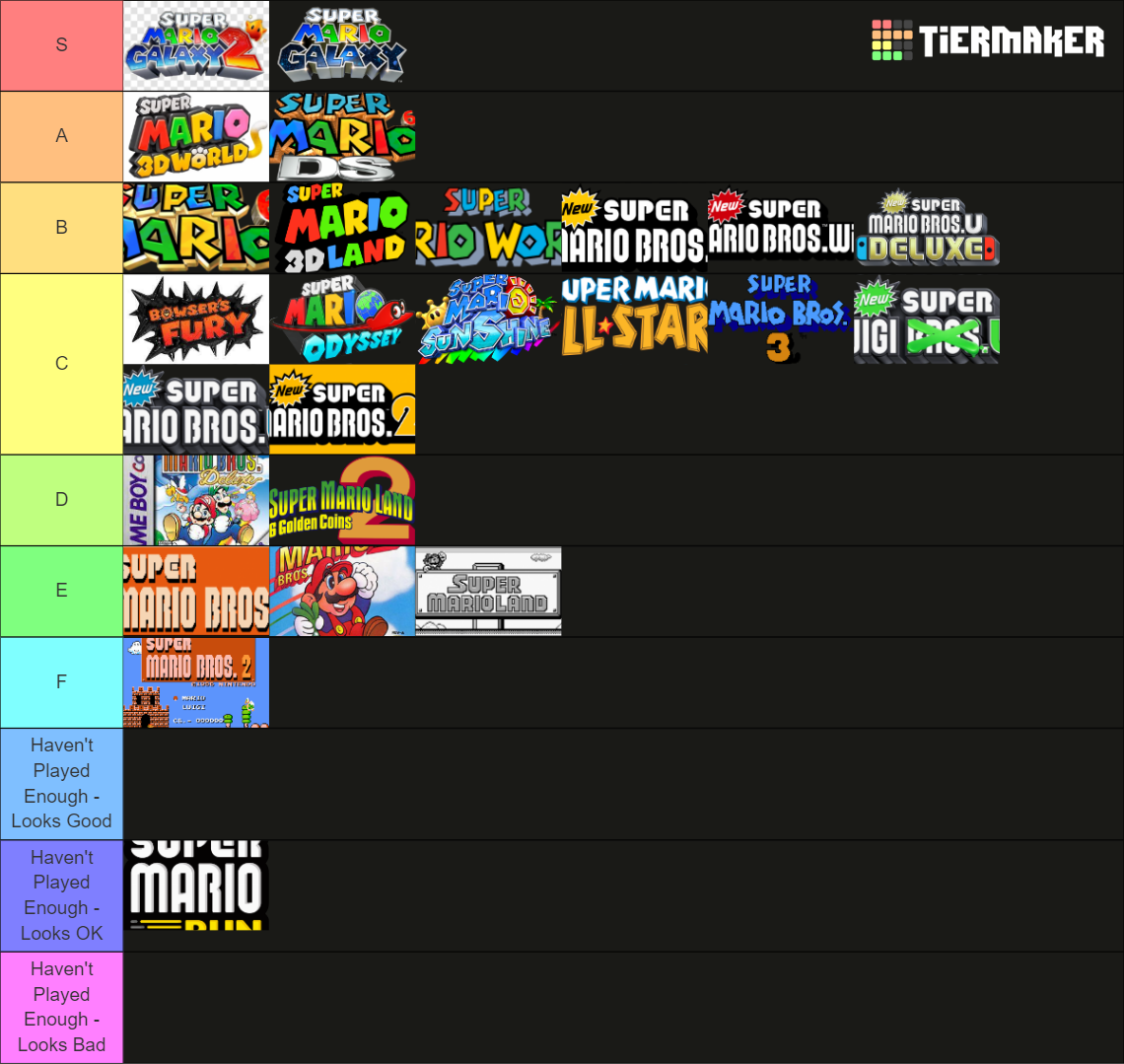 Super Mario main series games Tier List (Community Rankings) - TierMaker