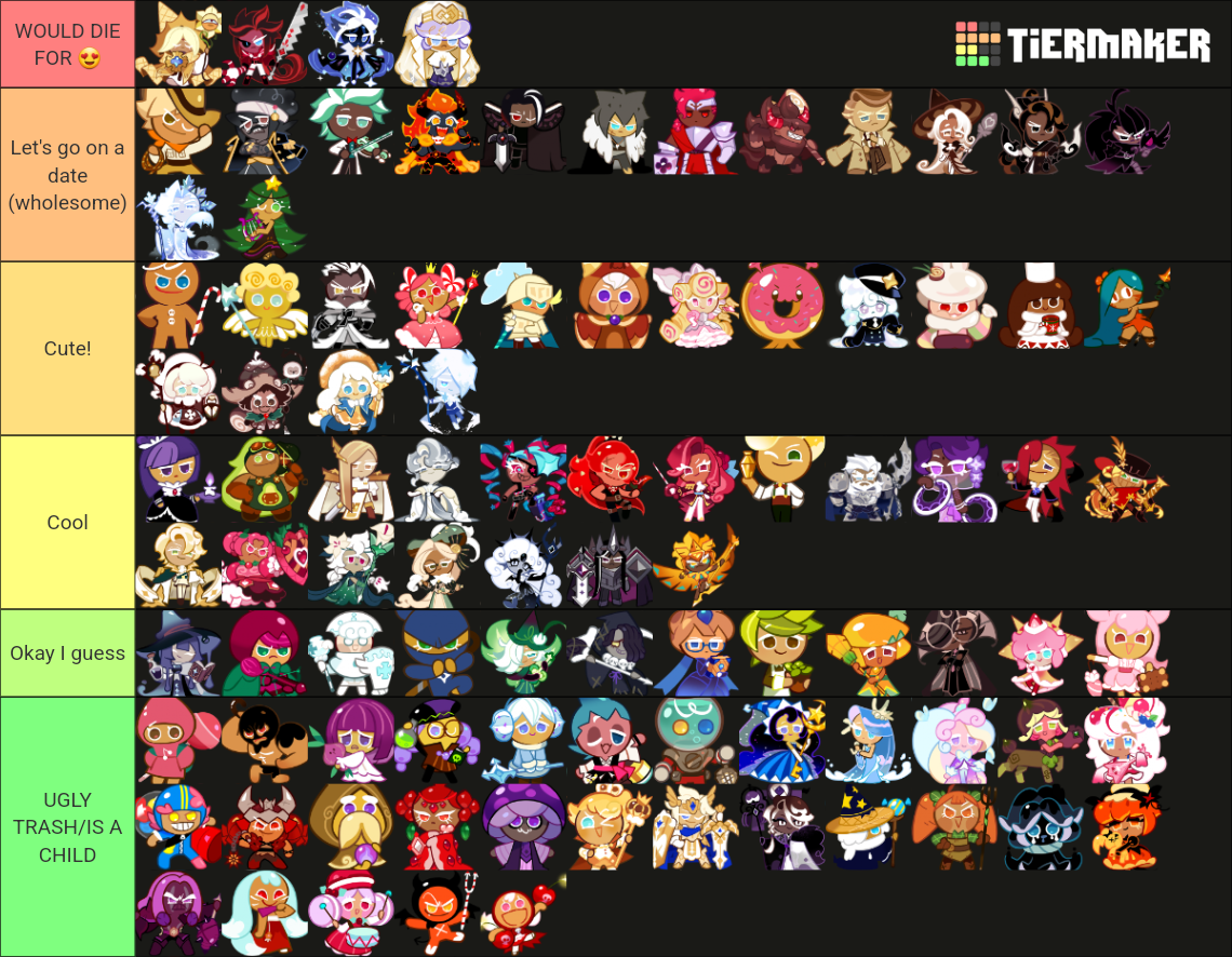 Cookie Run Kingdom Attractiveness Tier List Community Rankings