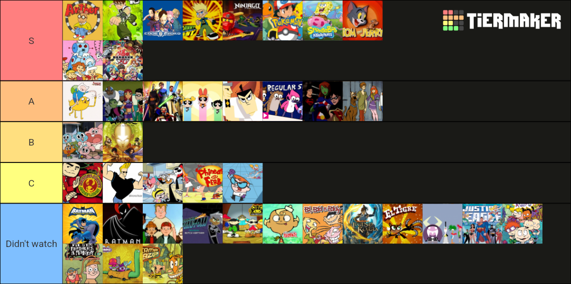 Early Gen Z Cartoons Tier List (Community Rankings) - TierMaker