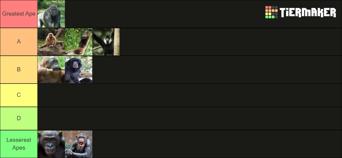 Ape Tier List (Community Rankings) - TierMaker