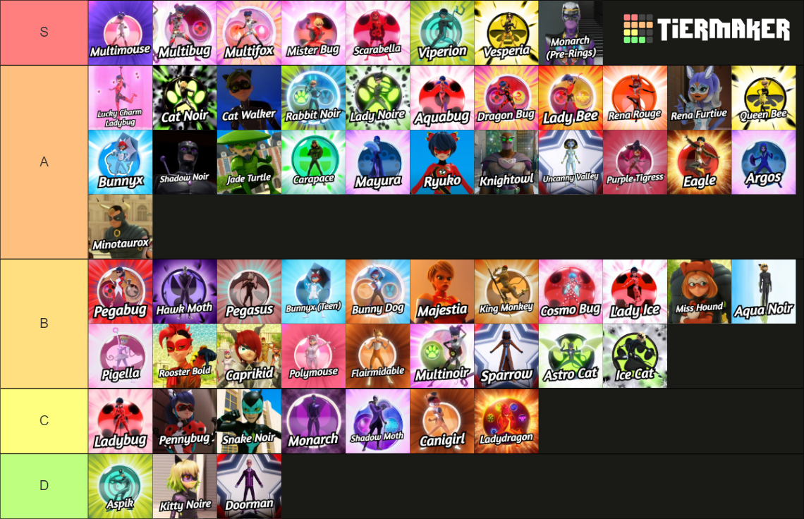 Miraculous Ladybug Miraculous Holders Costumes Tier List (Community ...