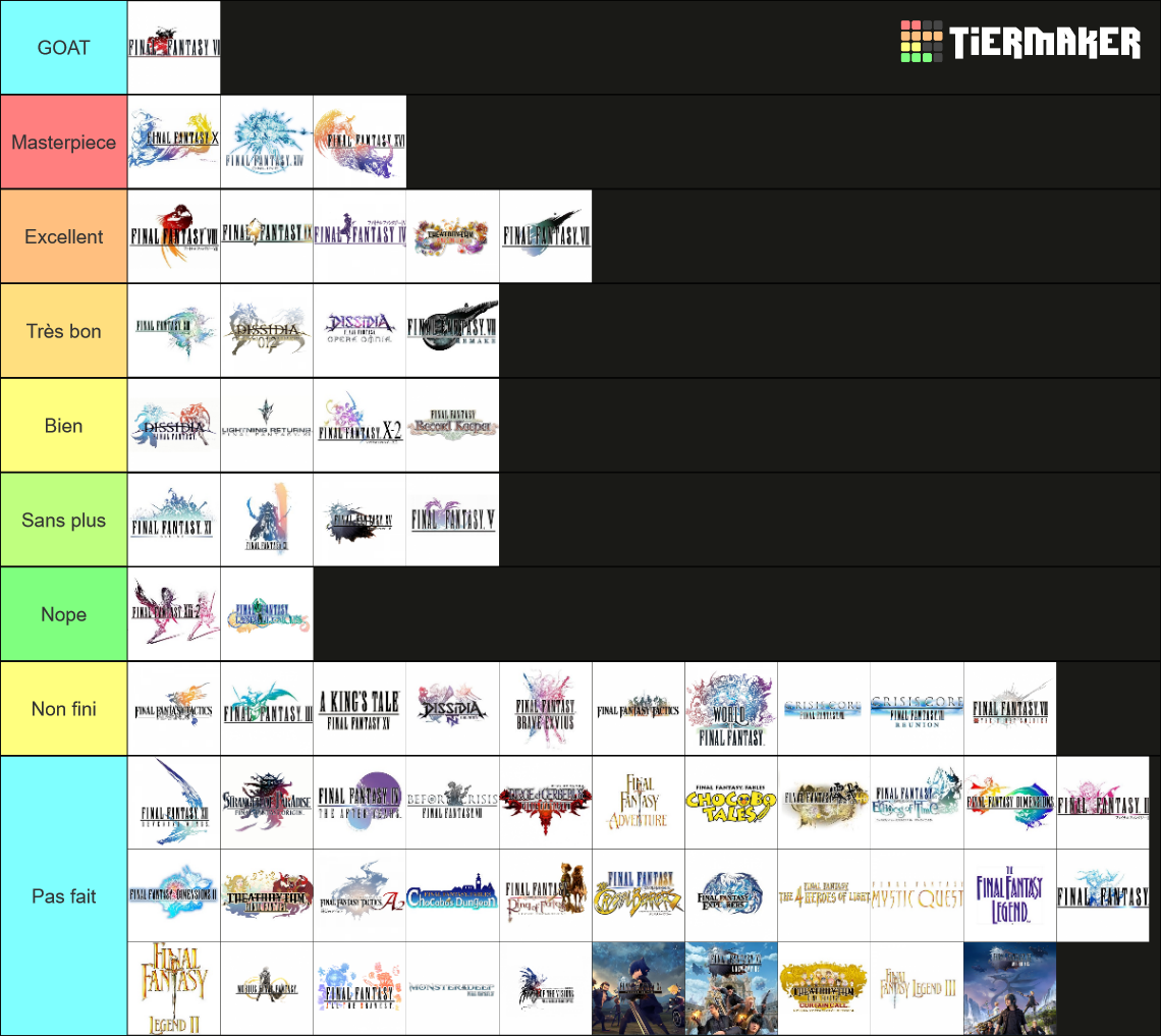 Recent Final Fantasy Tier Lists - TierMaker