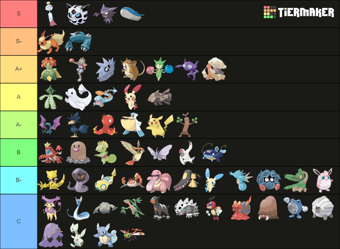 Viability Ranking ADV NU UPDATED 2.0 Tier List (Community Rankings ...