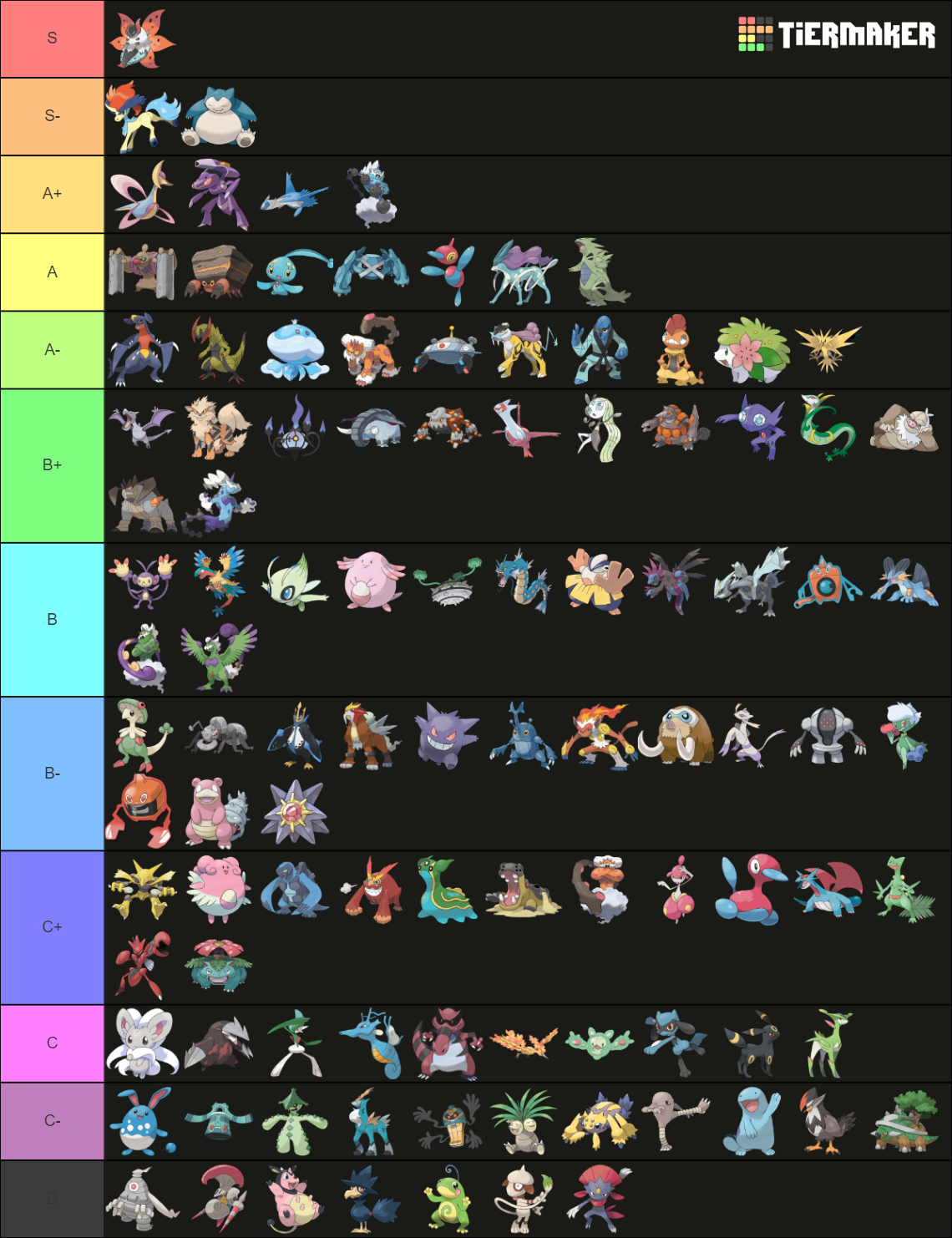 Viability Ranking BW 1v1 Tier List (Community Rankings) - TierMaker