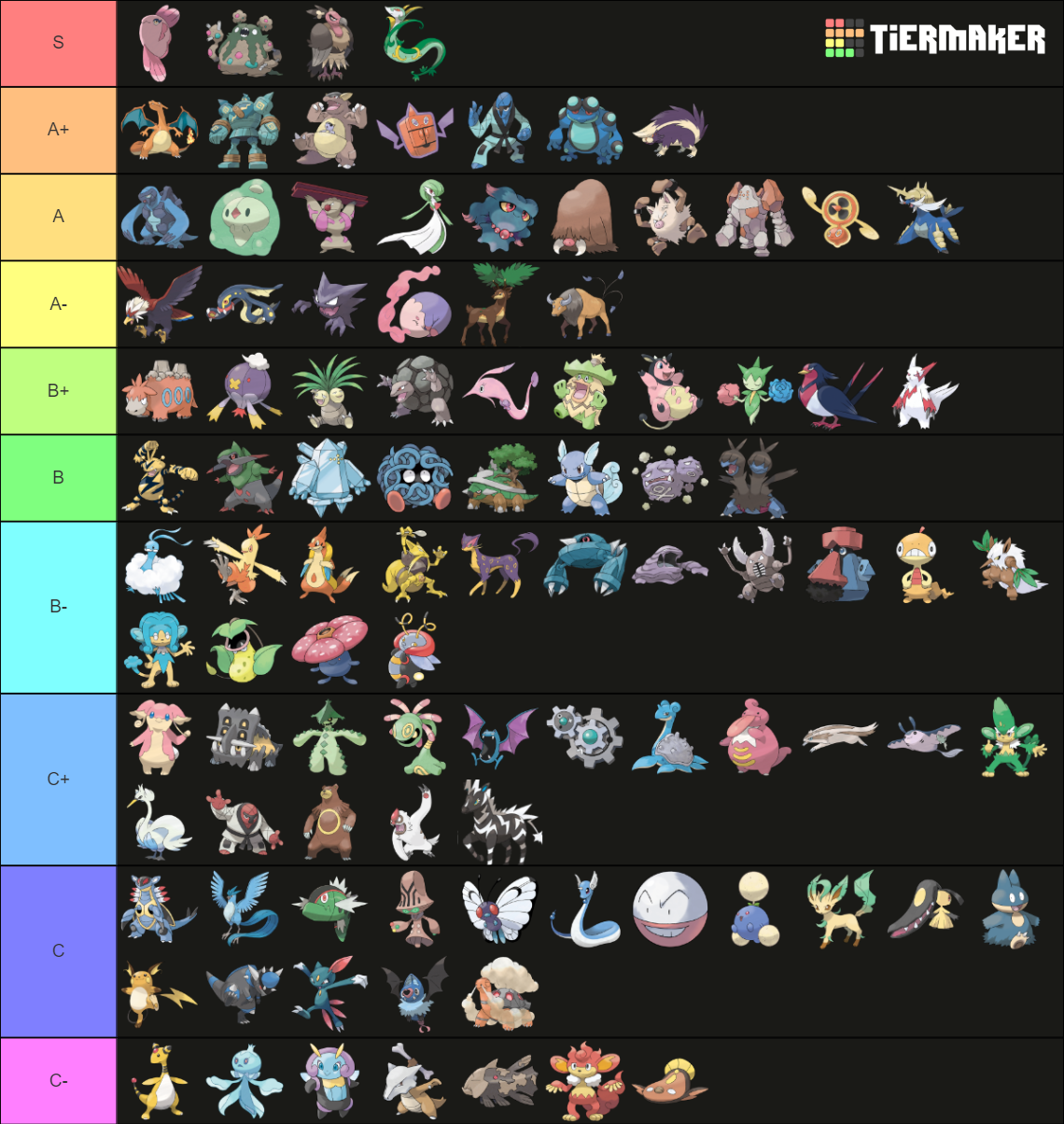 Viability Ranking BW NU 2022 UPDATED Tier List (Community Rankings ...