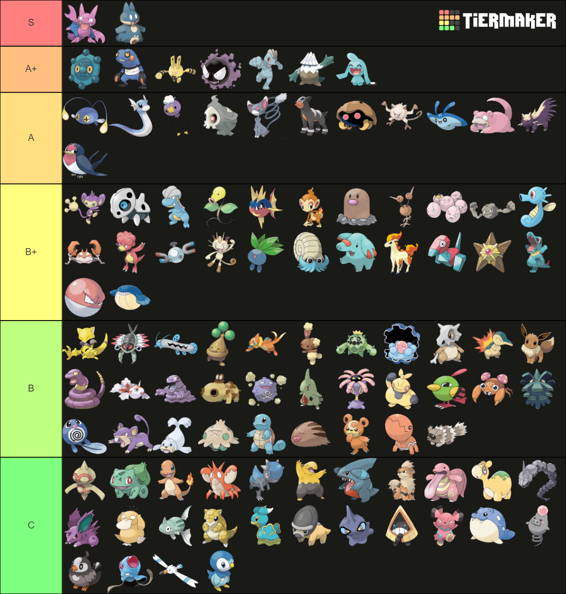Viability Ranking DPP LC 2022 UPDATED Tier List (Community Rankings ...