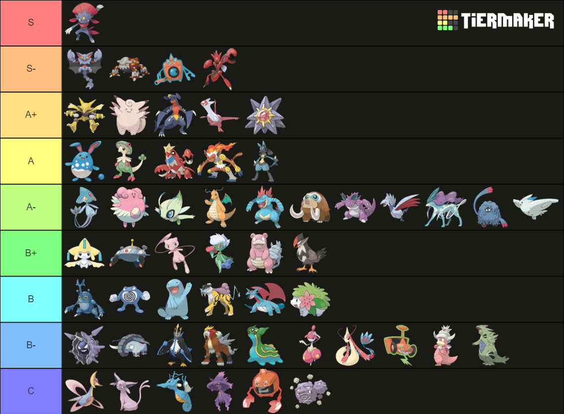 Viability Ranking DPP OU 2022 UPDATED Tier List (Community Rankings ...