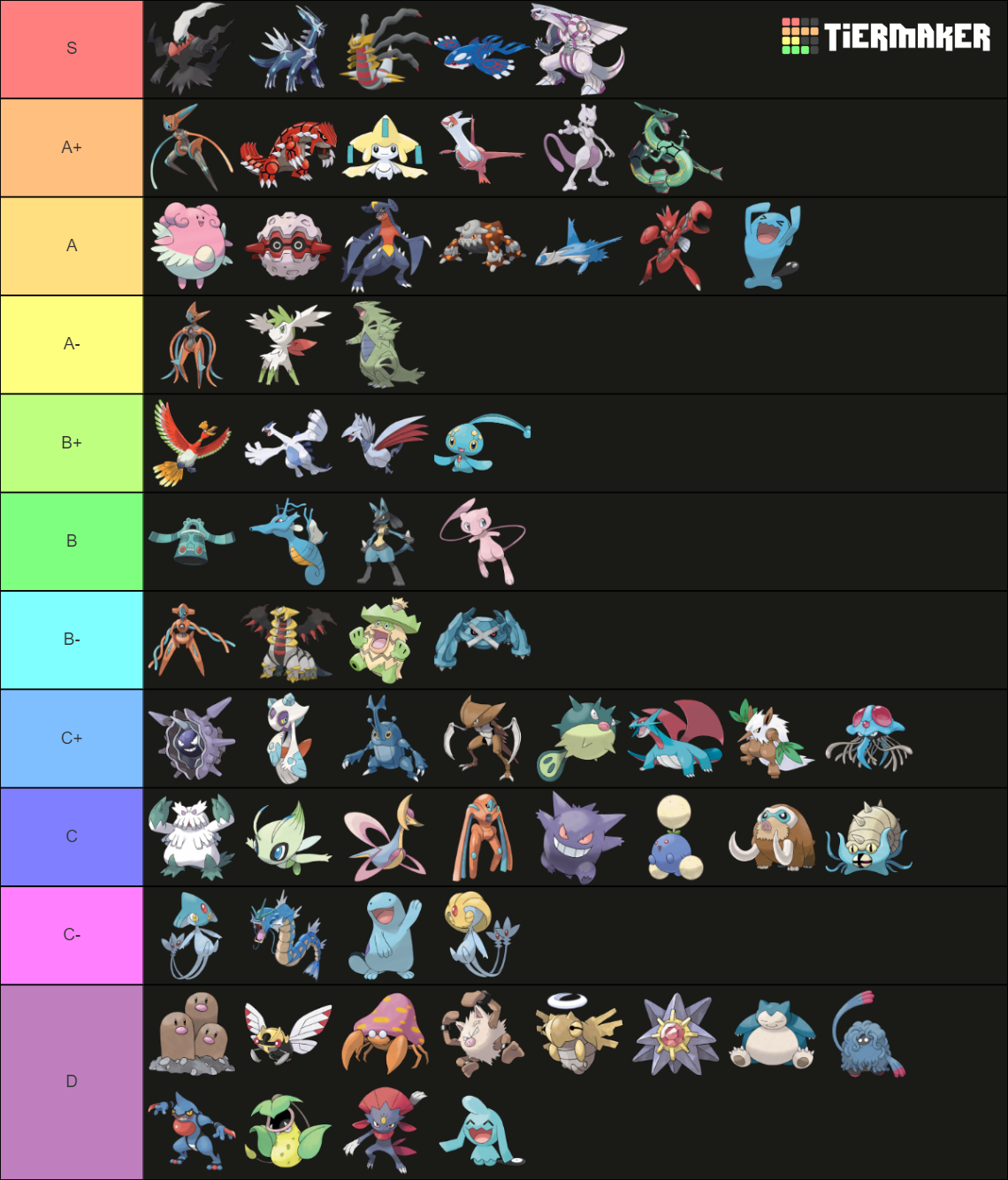 Viability Ranking DPP Ubers 2022 UPDATED Tier List Community Rankings viability-ranking-dpp-ubers-2022-updated-tier-list-community-rankings