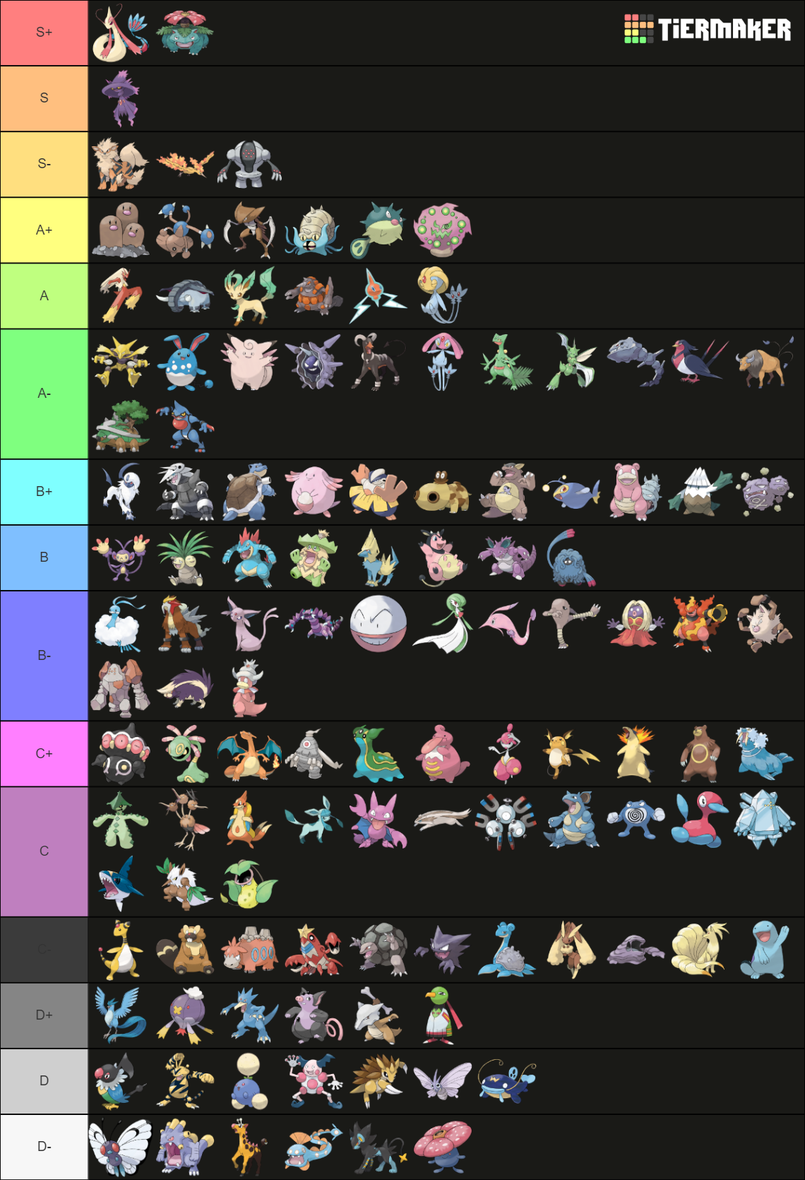 Viability Ranking DPP UU 2022 UPDATED Tier List (Community Rankings ...