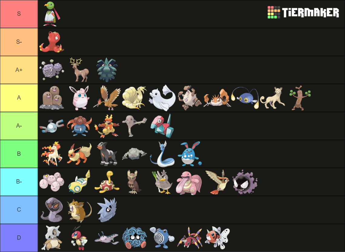 Viability Ranking GSC NU Tier List (Community Rankings) - TierMaker