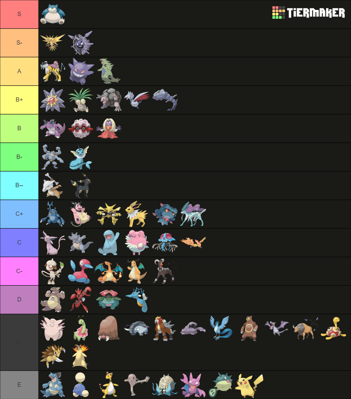 Viability Ranking GSC OU UPDATED Tier List (Community Rankings) - TierMaker