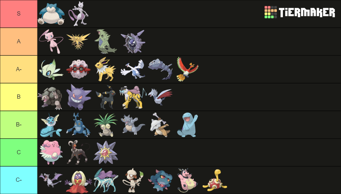 Viability Ranking GSC UBERS 2022 Tier List (Community Rankings) - TierMaker