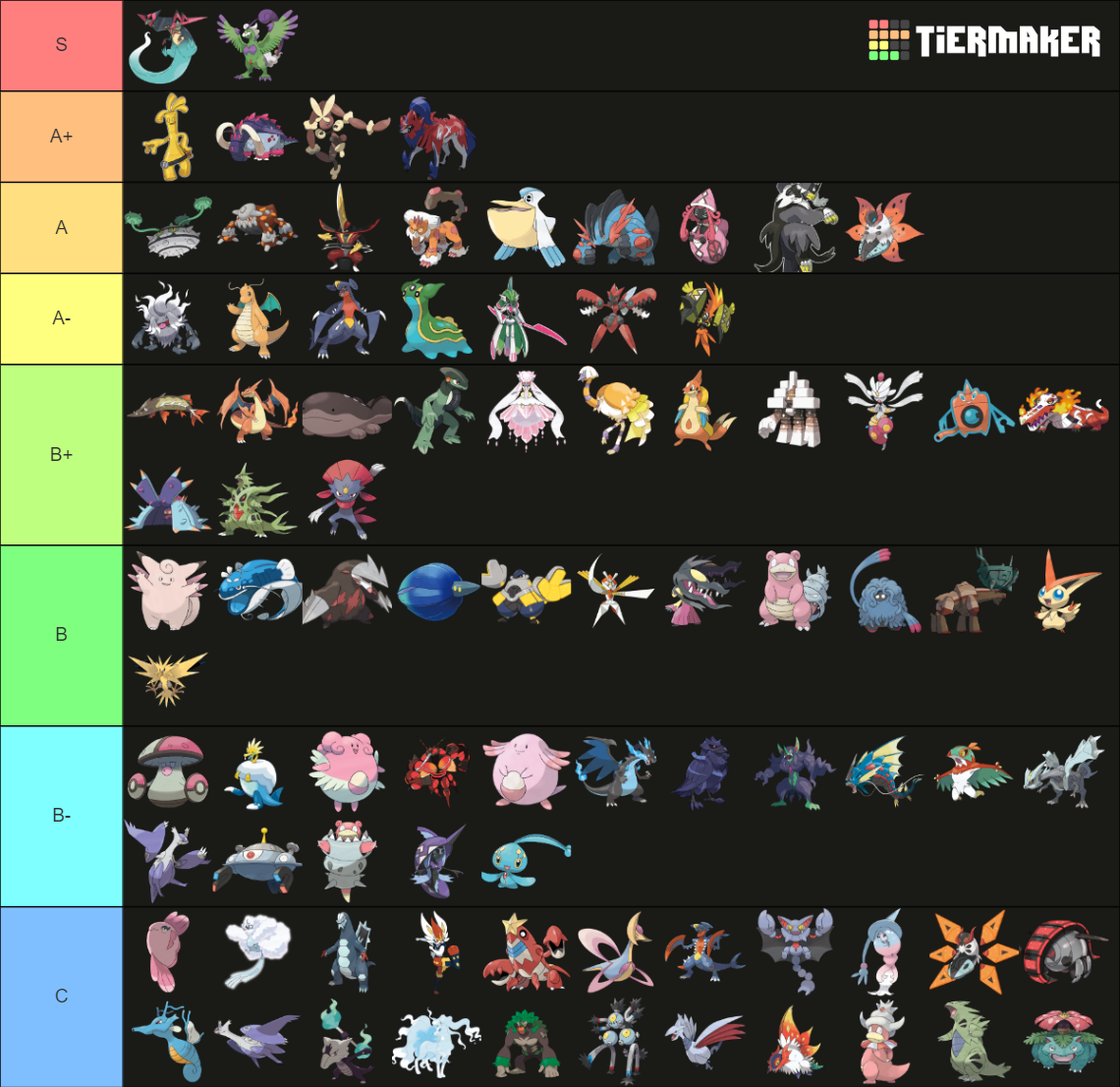 Viability Ranking National Dex SV OU Tier List (Community Rankings ...