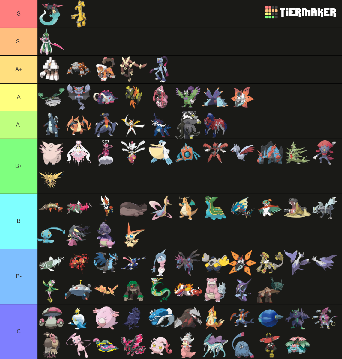 Viability Ranking National Dex SV OU Tier List (Community Rankings ...
