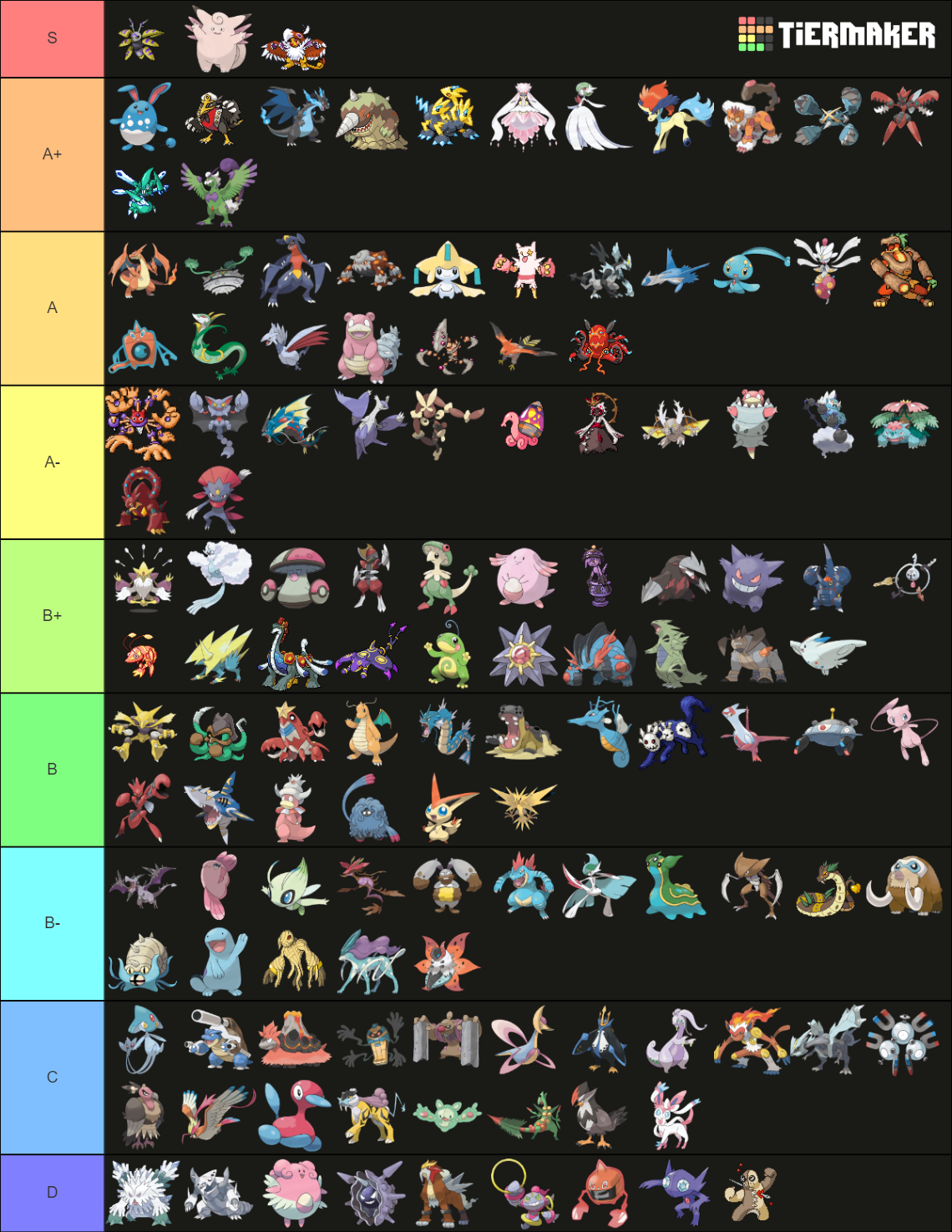 Viability Ranking ORAS CAP 2022 UPDATED Tier List (Community Rankings ...