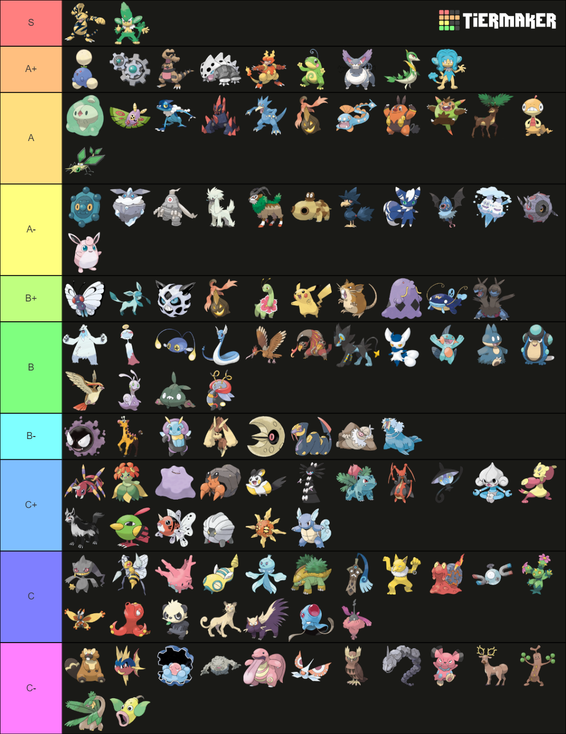 Viability Ranking ORAS ZU 2022 UPDATED Tier List (Community Rankings ...