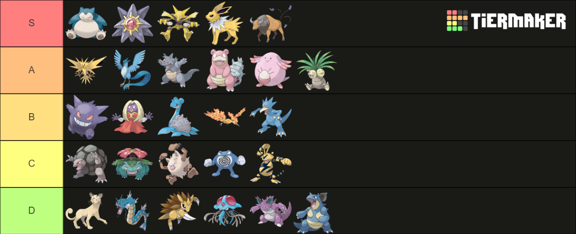 Viability Ranking RBY 1v1 Tier List (Community Rankings) - TierMaker
