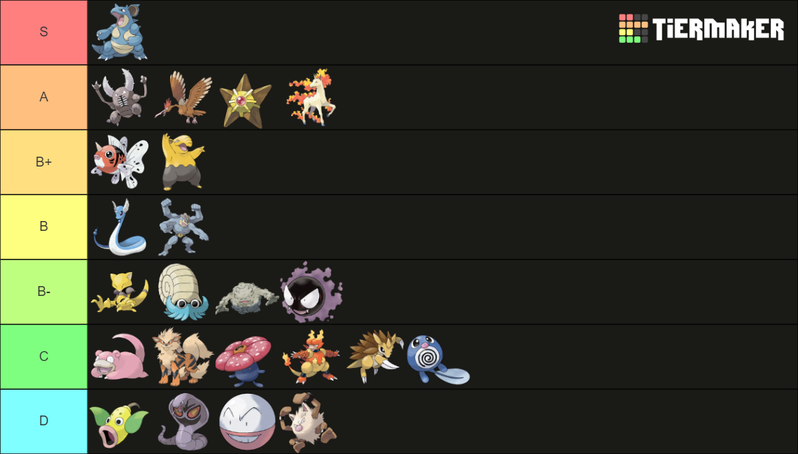 Viability Ranking RBY PU Tier List (Community Rankings) - TierMaker