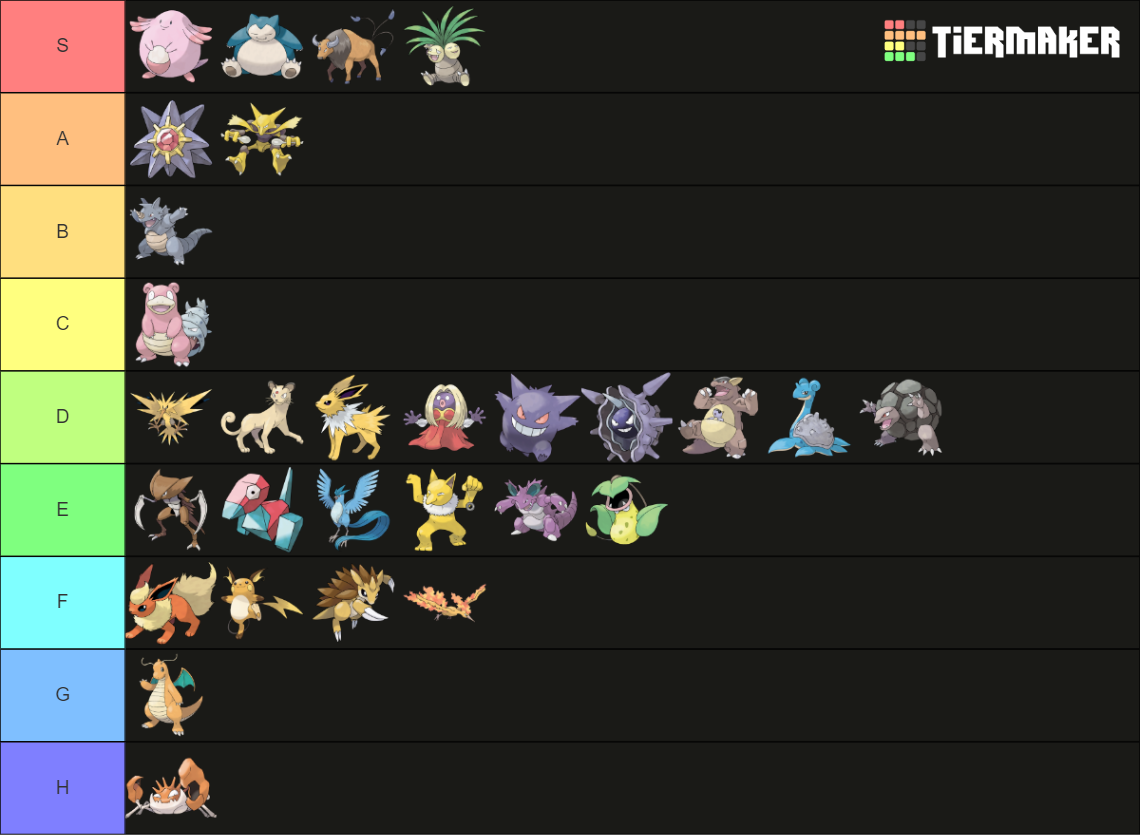 Viability Ranking RBY Stadium OU Tier List (Community Rankings) - TierMaker