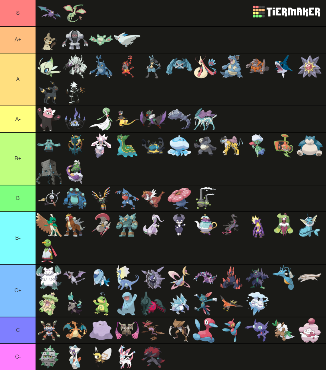 Viability Ranking SS RU 2022 UPDATED Tier List (Community Rankings ...