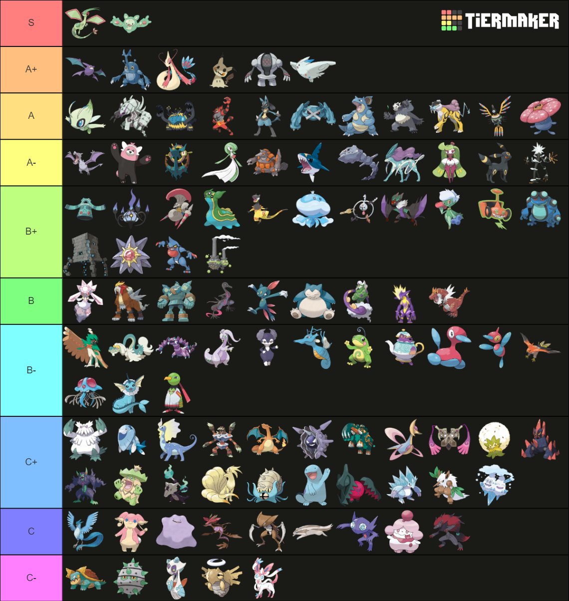 Viability Ranking SS RU 2022 UPDATED Tier List (Community Rankings ...