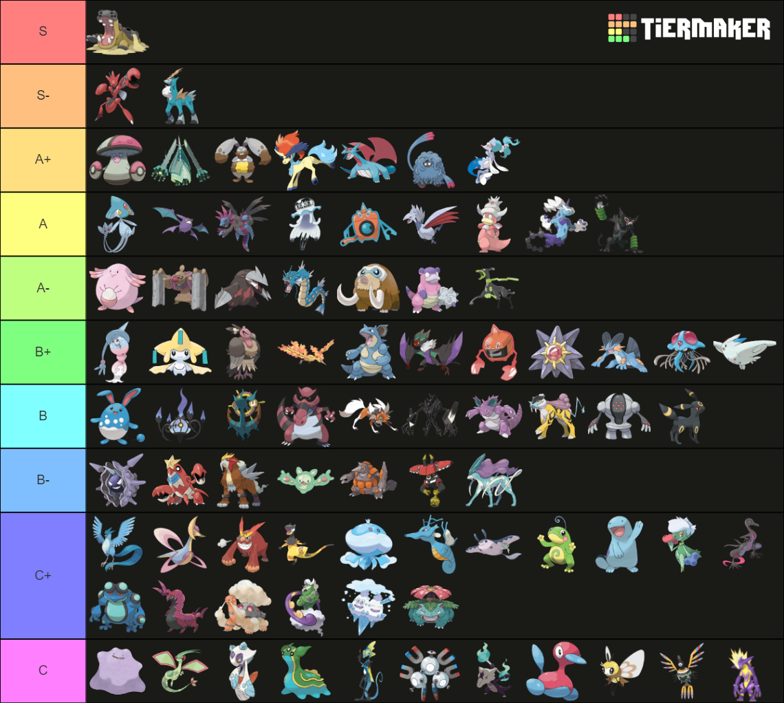 Viability Ranking SS UU 2022 UPDATED 3.0 Tier List (Community Rankings ...