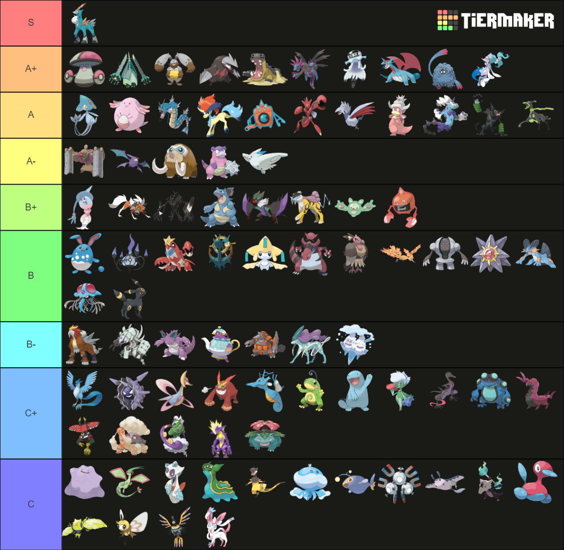 Viability Ranking SS UU 2022 UPDATED 3.0 Tier List (Community Rankings ...