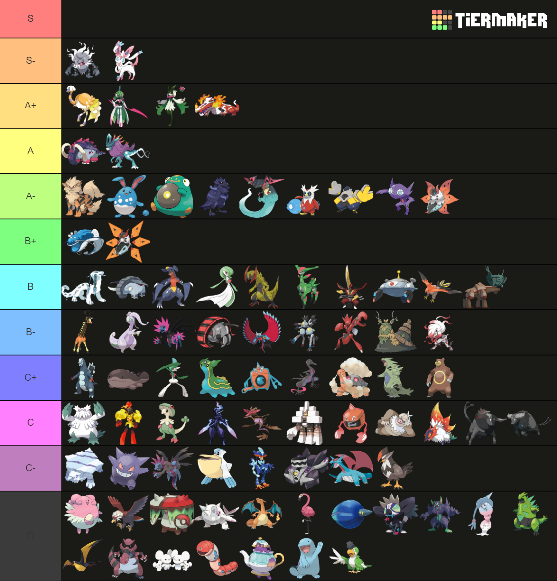Viability Ranking SV 1v1 Tier List (Community Rankings) - TierMaker